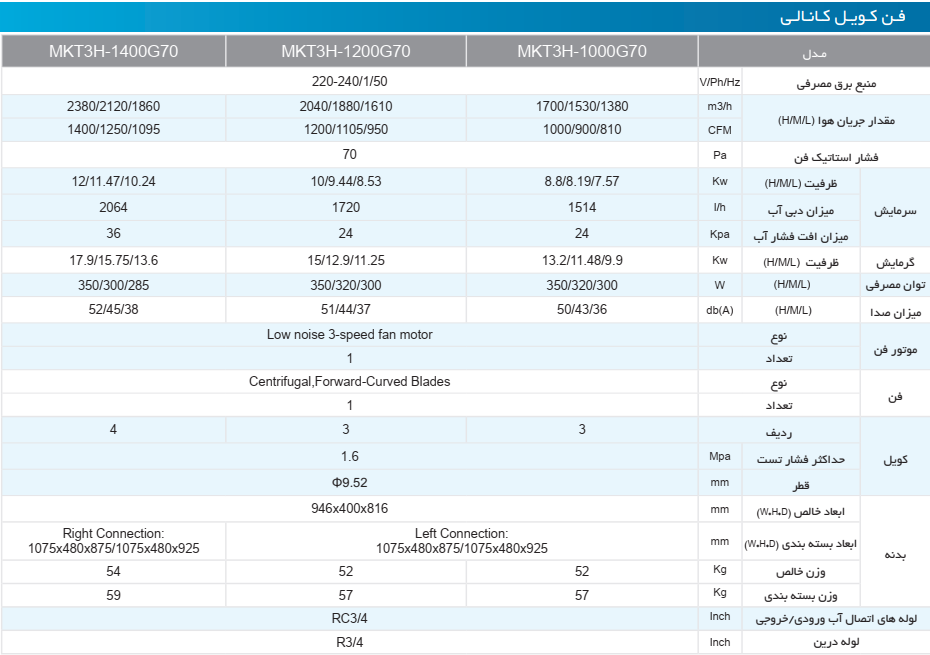 فن کویل تک الکتریک كـانـالـی 1000 سری Midea مدل MKT3H-1000G70 - با کیفیت ترین محصولات و برندهای ...