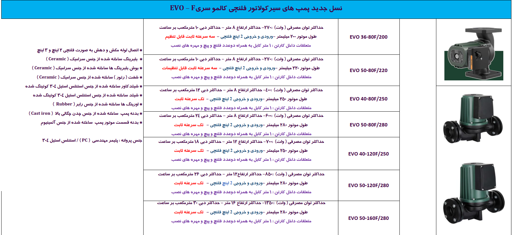 پمپ سیرکولاتور سه سرعته کالمو مدل EVO 36-80F/200 - با کیفیت ترین محصولات و برندهای صنعت تاسیسات ...