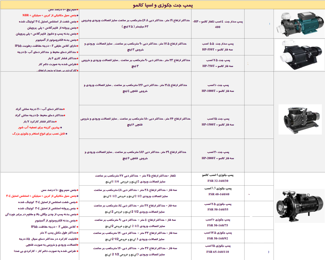 جت پمپ جکوزی کالمو 7.5 اسبی مدل FSR 50-160/55 سه فاز - با کیفیت ترین محصولات و برندهای صنعت ...